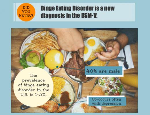 A Conversation with Allegra Broft, CUMC Eating Disorder Expert ...